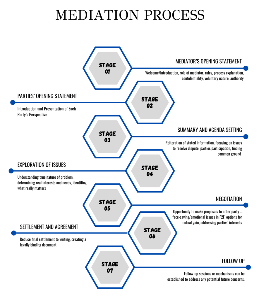MEDIATION - Arbitration and Mediation Center of Armenia